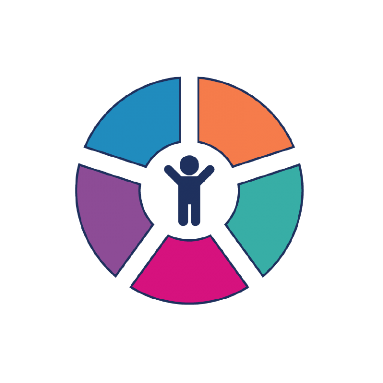 AIM Organised Training - The AIM Project